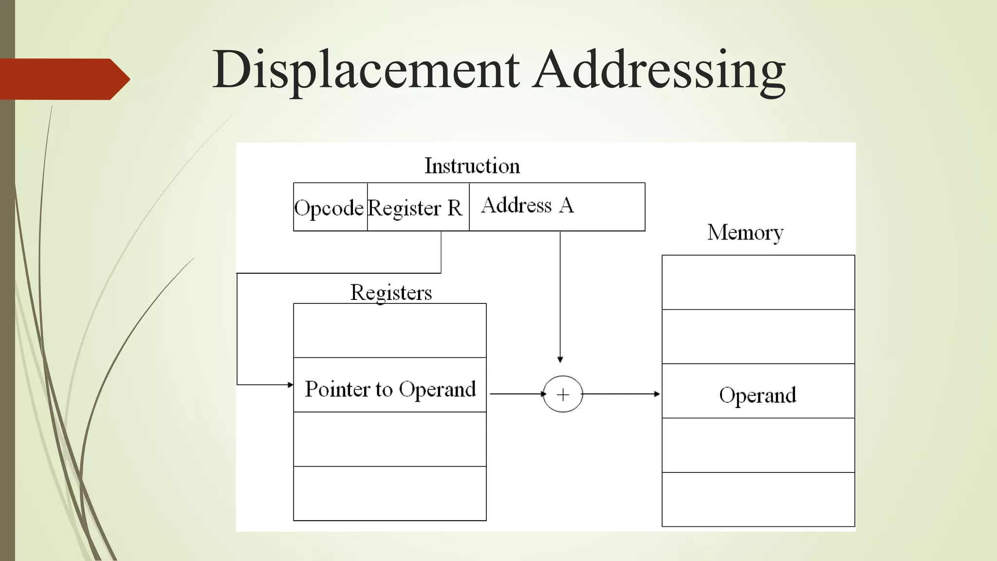 Addressing | PPTX | Programming Languages | Computing