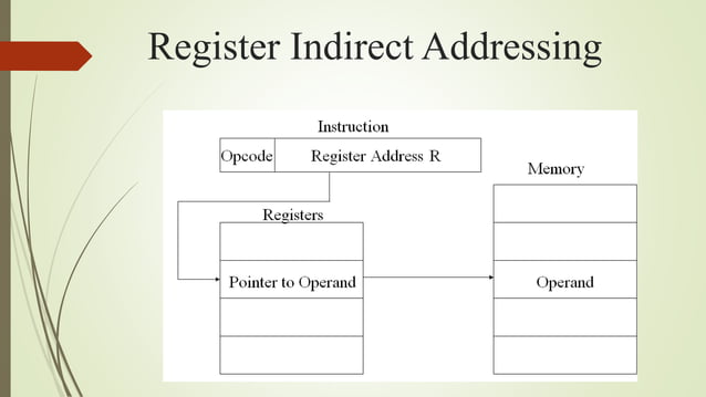 Addressing | PPTX | Programming Languages | Computing