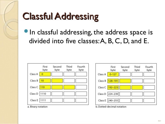 Network Addressing