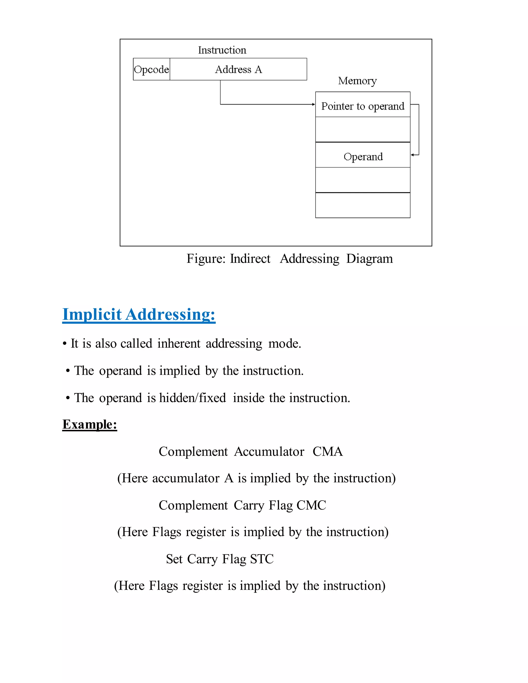 Different types of Addressing.cao