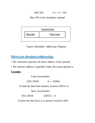 Different types of Addressing.cao