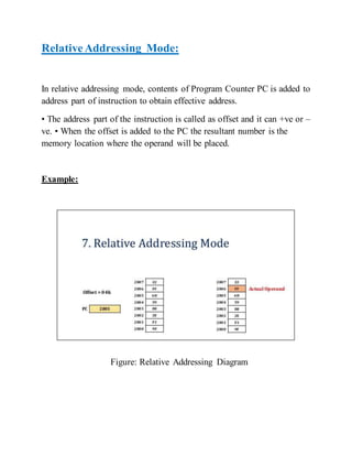Different types of Addressing.cao