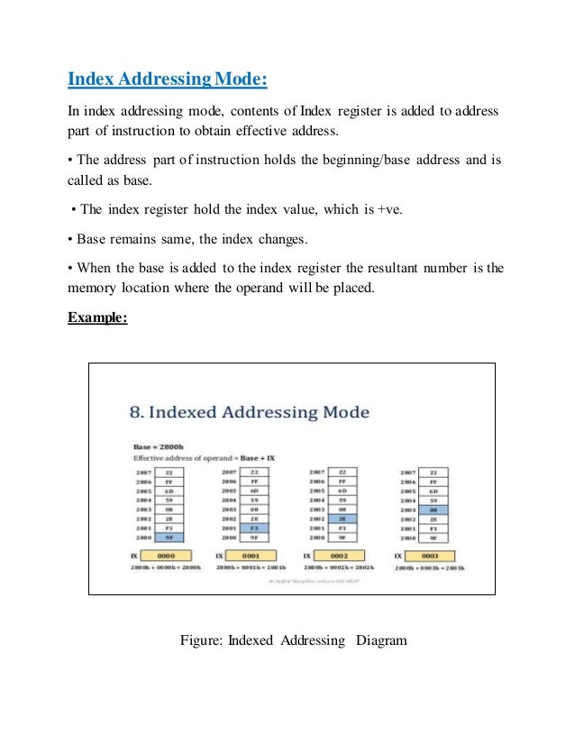 Different types of Addressing.cao