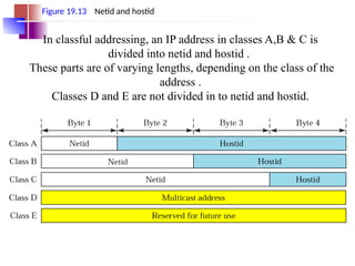addressing.pptx Network layer IP addressing | PPT