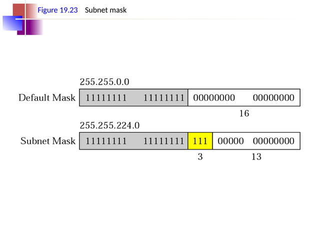 addressing.pptx Network layer IP addressing | PPT