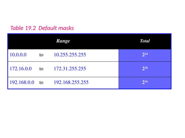 addressing.pptx Network layer IP addressing | PPT