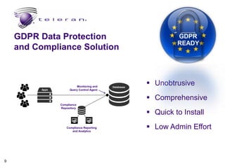 Teleran Data Protection - Addressing 5 Critical GDPR Requirements | PPT