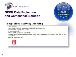 Teleran Data Protection - Addressing 5 Critical GDPR Requirements | PPT
