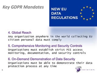 Teleran Data Protection - Addressing 5 Critical GDPR Requirements | PPT