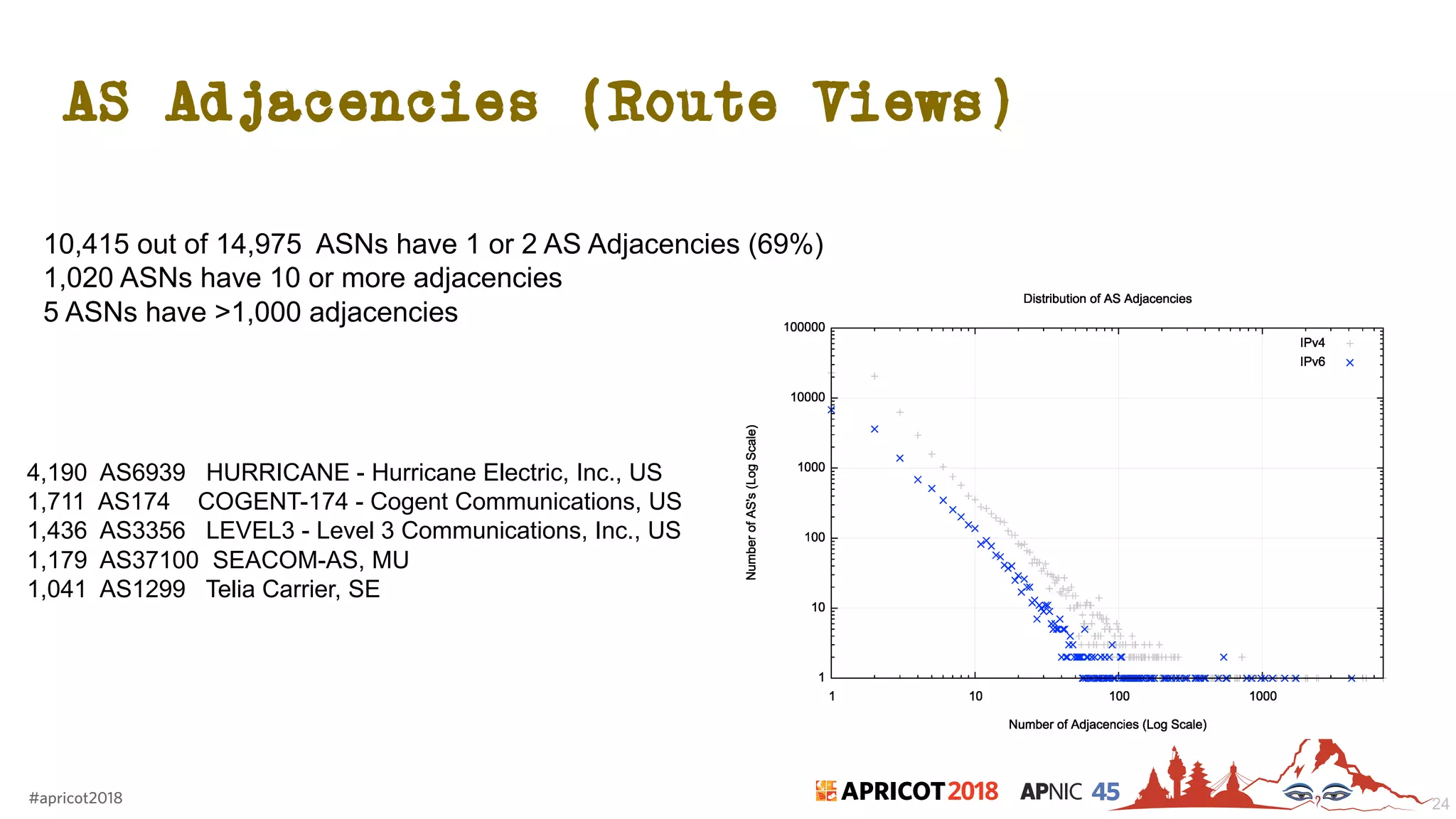Addressing And Routing In 2017 Ppt
