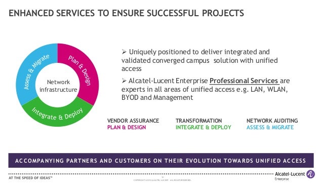 Addressing Needs of BYOD for Enterprises with Unified Access Addressing Needs of BYOD for Enterprises with Unified Access