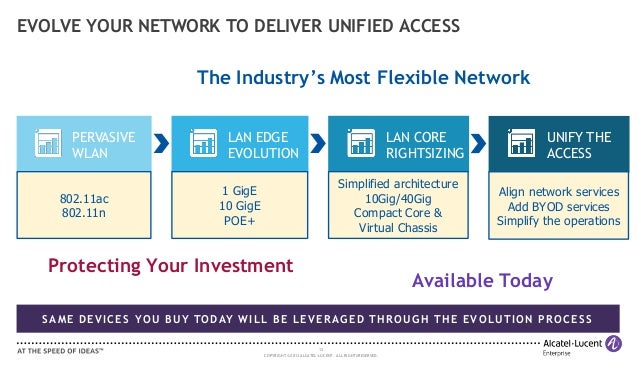 Addressing Needs of BYOD for Enterprises with Unified Access Addressing Needs of BYOD for Enterprises with Unified Access