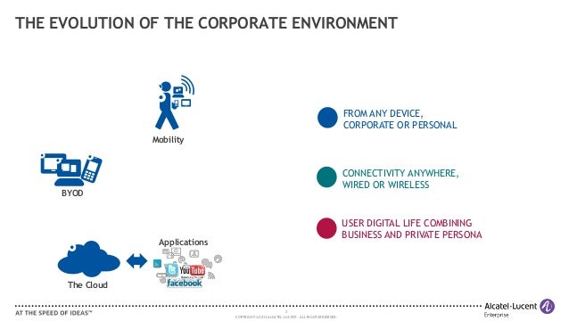 Addressing Needs of BYOD for Enterprises with Unified Access Addressing Needs of BYOD for Enterprises with Unified Access