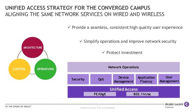 Addressing Needs of BYOD for Enterprises with Unified Access Addressing Needs of BYOD for Enterprises with Unified Access