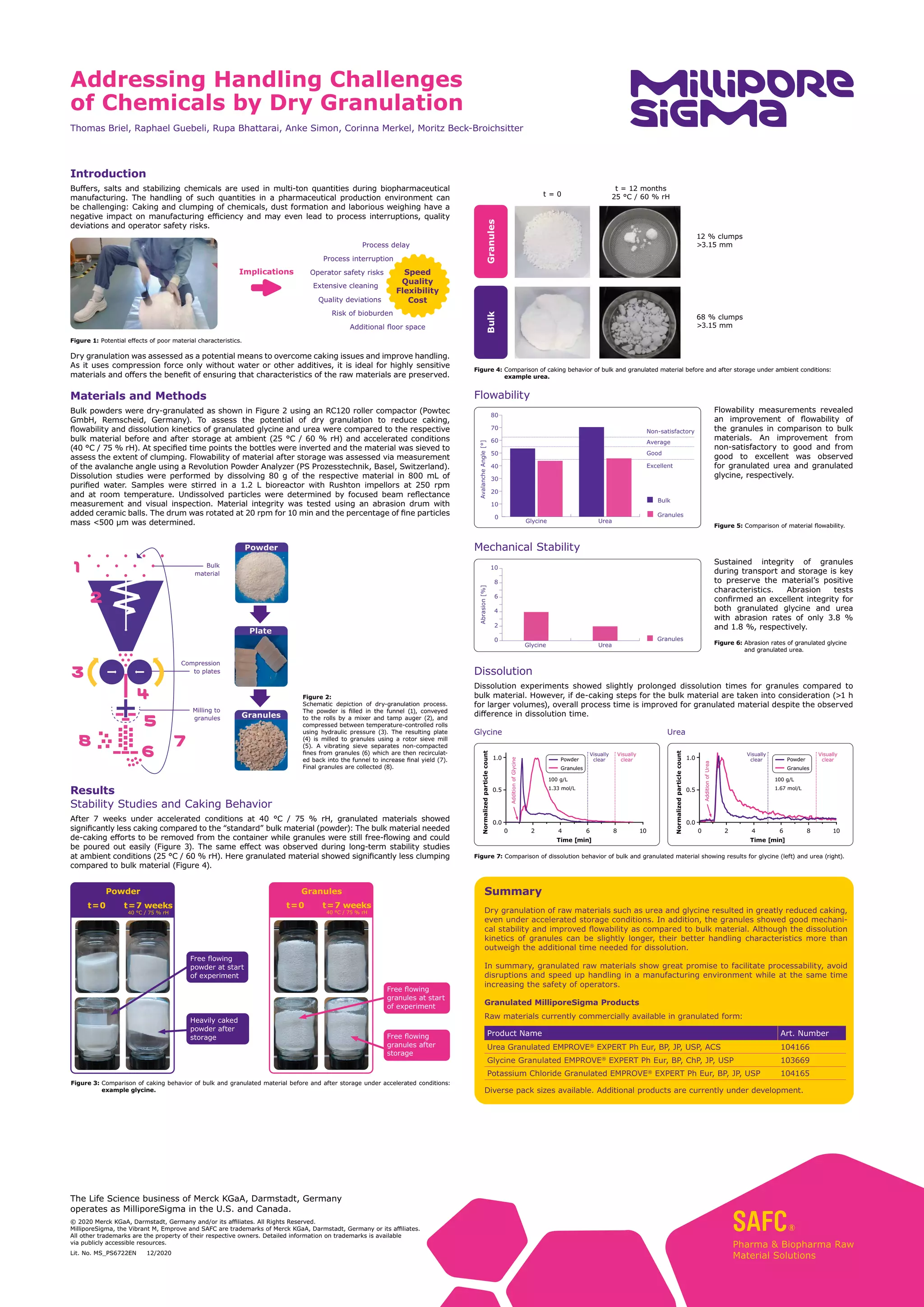 Addressing handling challenges of chemicals by dry granulation | PDF