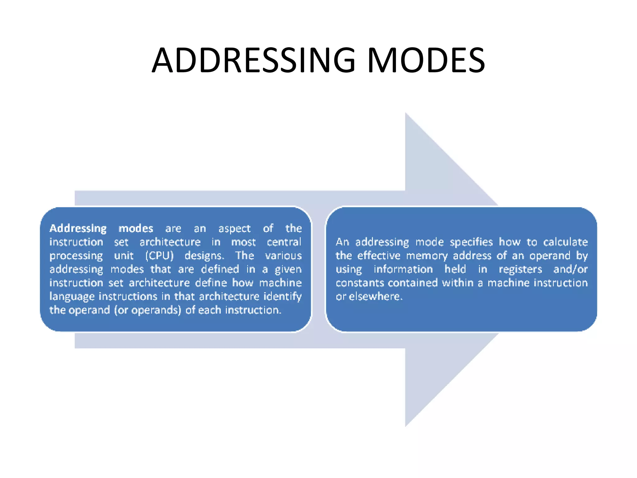 Addressing Modes | PPT