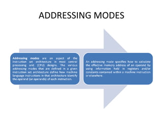 Addressing Modes | PPT
