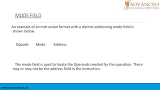 Addressing modes | PPTX