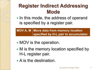 Addressing modes-of-8085 | PPT