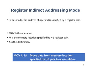 Addressing modes of 8085 | PPS | Operating Systems | Computer Software ...