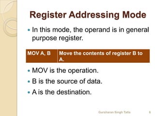 Addressing modes-of-8085 | PPT
