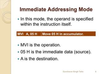 Addressing modes-of-8085 | PPT