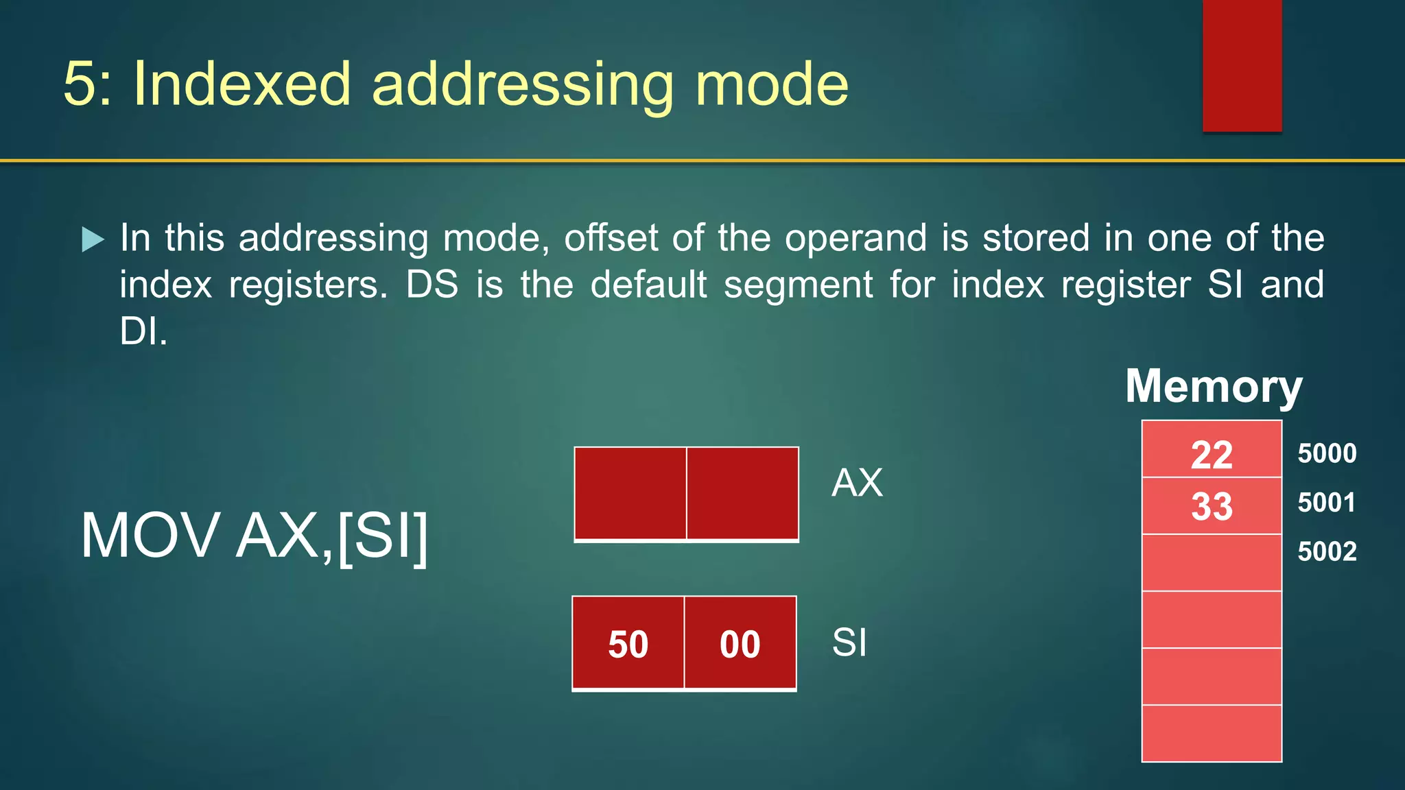 Addressing modes of 8086 - Binu Joy | PPTX
