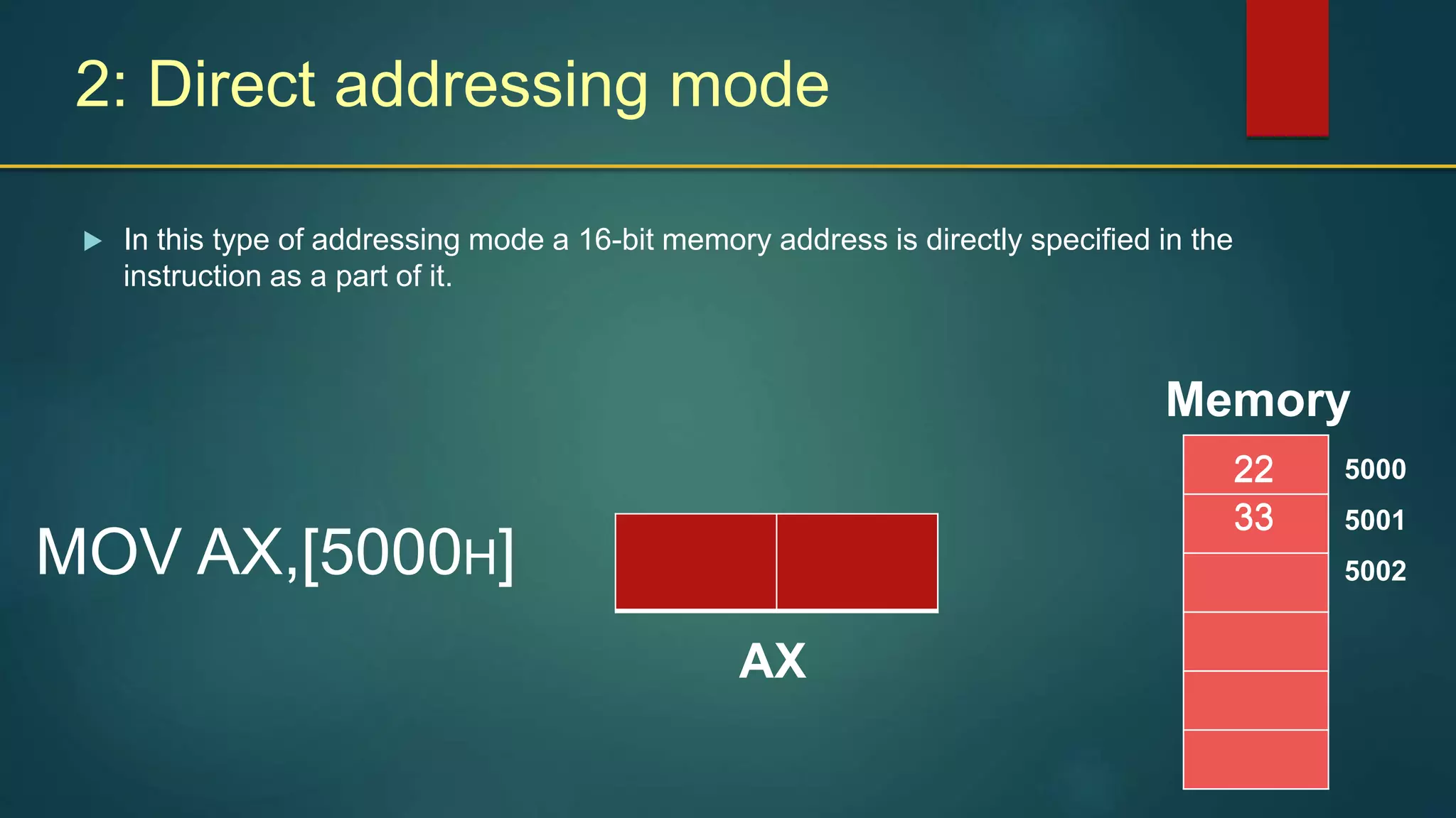 Addressing modes of 8086 - Binu Joy | PPTX | Operating Systems | Computer Software and Applications