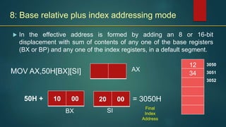 Addressing modes of 8086 - Binu Joy | PPTX | Operating Systems | Computer Software and Applications