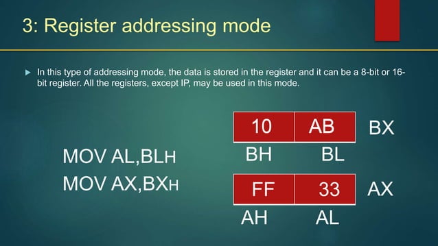 Addressing modes of 8086 - Binu Joy | PPTX | Operating Systems | Computer Software and Applications