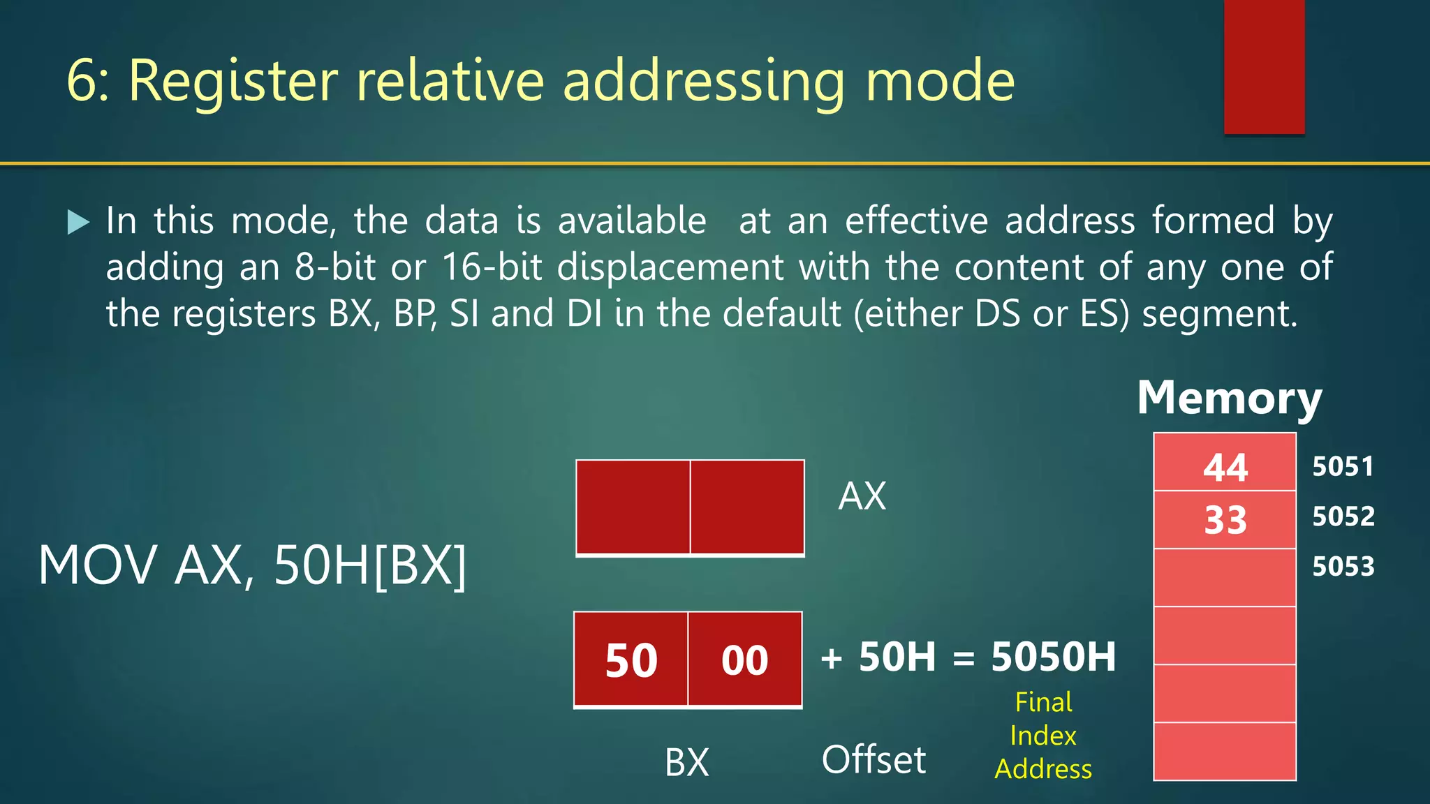 addressing-modes-of-8086-mr-binu-joy-2.pptx