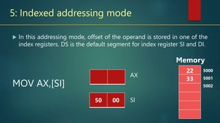 addressing-modes-of-8086-mr-binu-joy-2.pptx