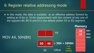 addressing-modes-of-8086-mr-binu-joy-2.pptx