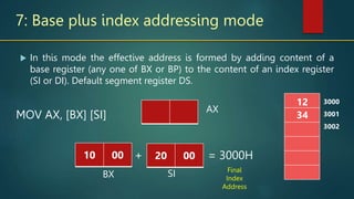 addressing-modes-of-8086-mr-binu-joy-2.pptx