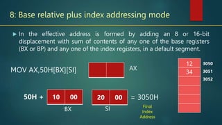 addressing-modes-of-8086-mr-binu-joy-2.pptx