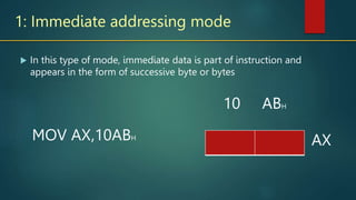 addressing-modes-of-8086-mr-binu-joy-2.pptx