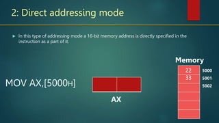addressing-modes-of-8086-mr-binu-joy-2.pptx