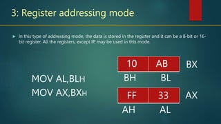 addressing-modes-of-8086-mr-binu-joy-2.pptx