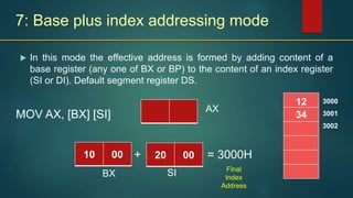 addressing-modes-of-8086-mr-binu-joy-2 (2).pptx