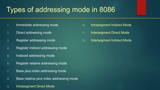 addressing-modes-of-8086-mr-binu-joy-2 (2).pptx
