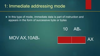 addressing-modes-of-8086-mr-binu-joy-2 (2).pptx