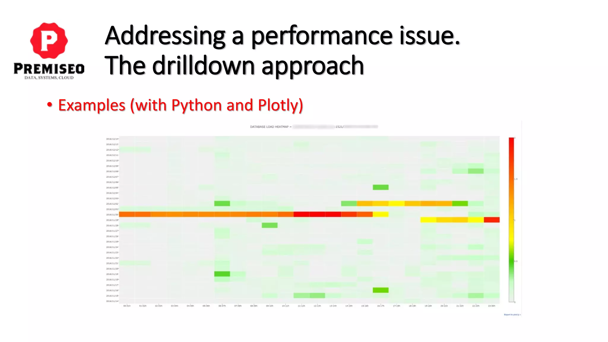 Oracle Database Addressing A Performance Issue The Drilldown Approach Ppt