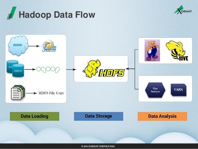 Addressing Big Data Challenges - The Hadoop Way