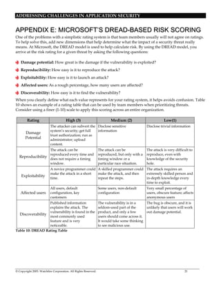Addressing Challenges In App Security | PDF