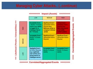 Addressing cyber security | PDF | Information and Network Security ...