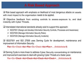Addressing cyber security | PDF