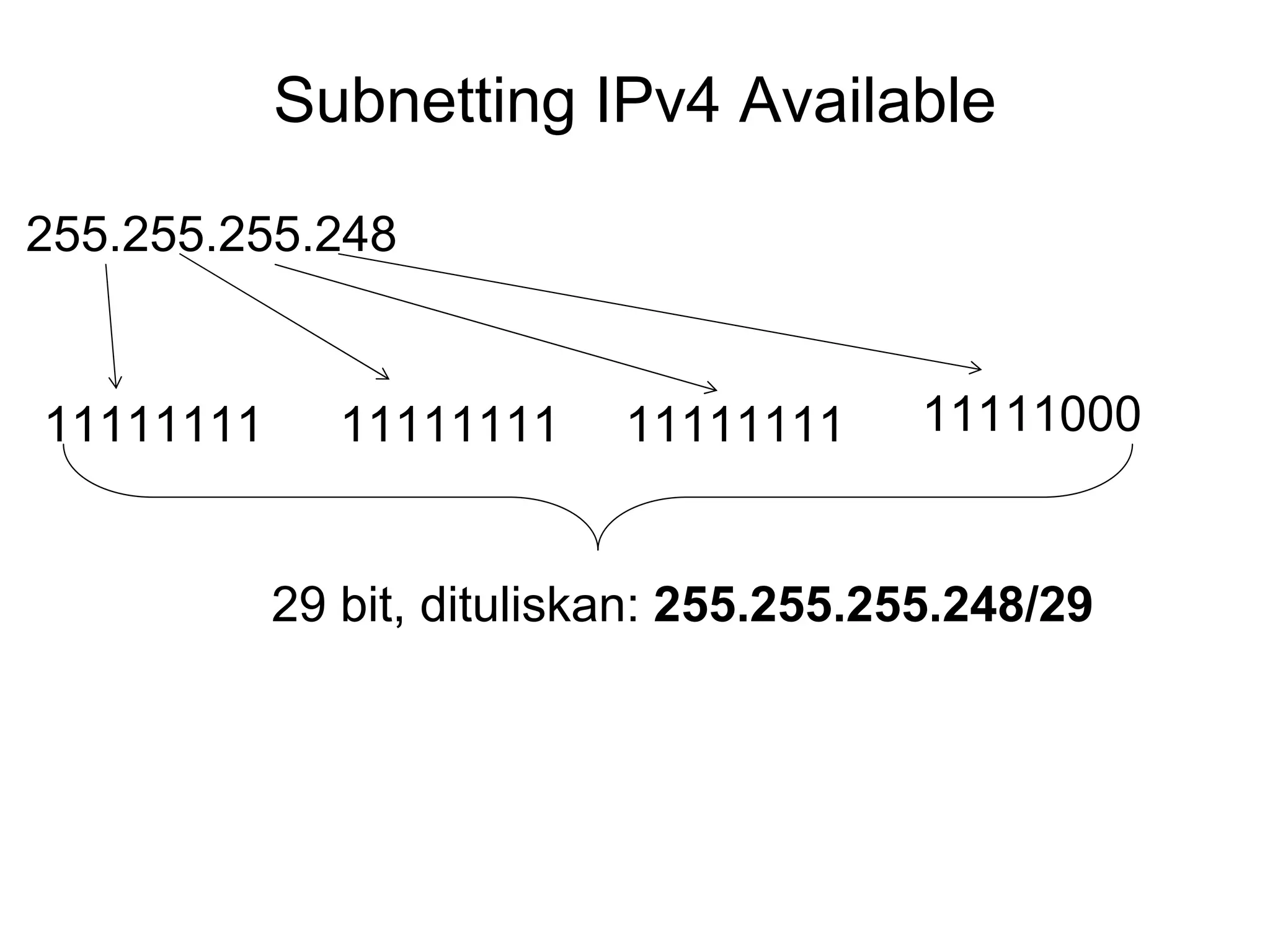 Addressing Dan Subnetting On Ipv4 With Class C Ppt