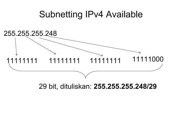 Addressing Dan Subnetting On Ipv4 With Class C Ppt 3999