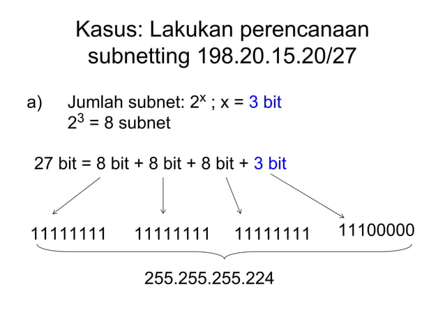 Addressing Dan Subnetting On Ipv4 With Class C Ppt 0168