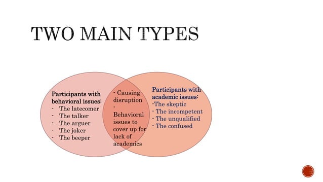 Addressing difficult participants | PPT